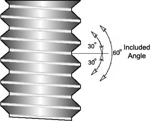 About Thread or what is mean by thread? - Online Education