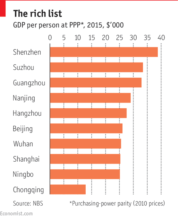 China's middle class emerging as the world's consumption engine will be ...