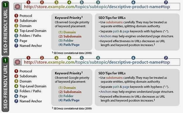 Official Kuliko Canada Blog: Website Designing Toronto, SEO Services ...