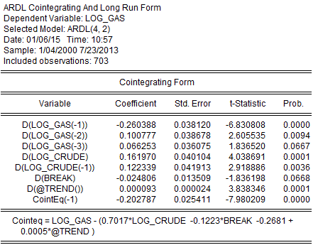Econometrics Beat: Dave Giles' Blog: ARDL Modelling in EViews 9