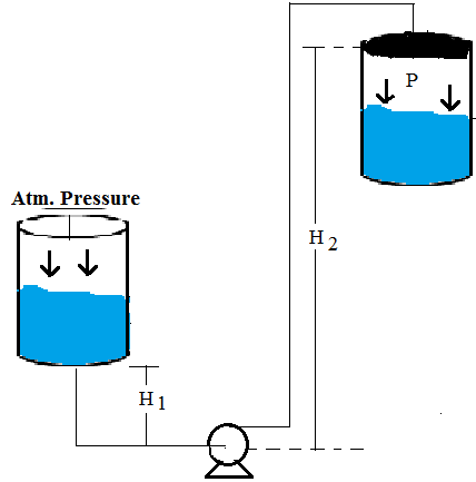 Chemical Files: NPSH