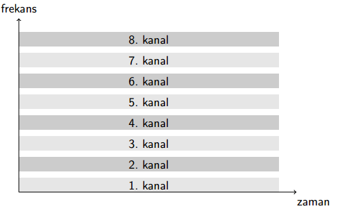 ERİCSON RBS 2202 KABİNET TANITIMI