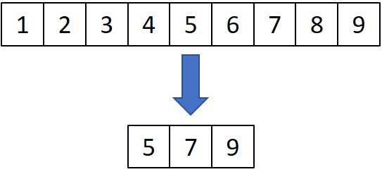 Neural Network Pooling Layers