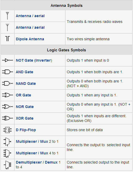 Stanley College of Engineering & Technology for Women: Antenna symbols ...