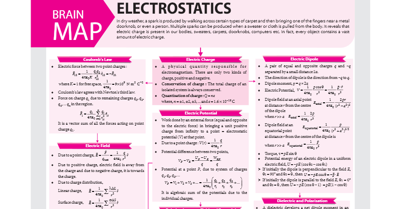 Digitalcracy: Brain Map:Electrostatics