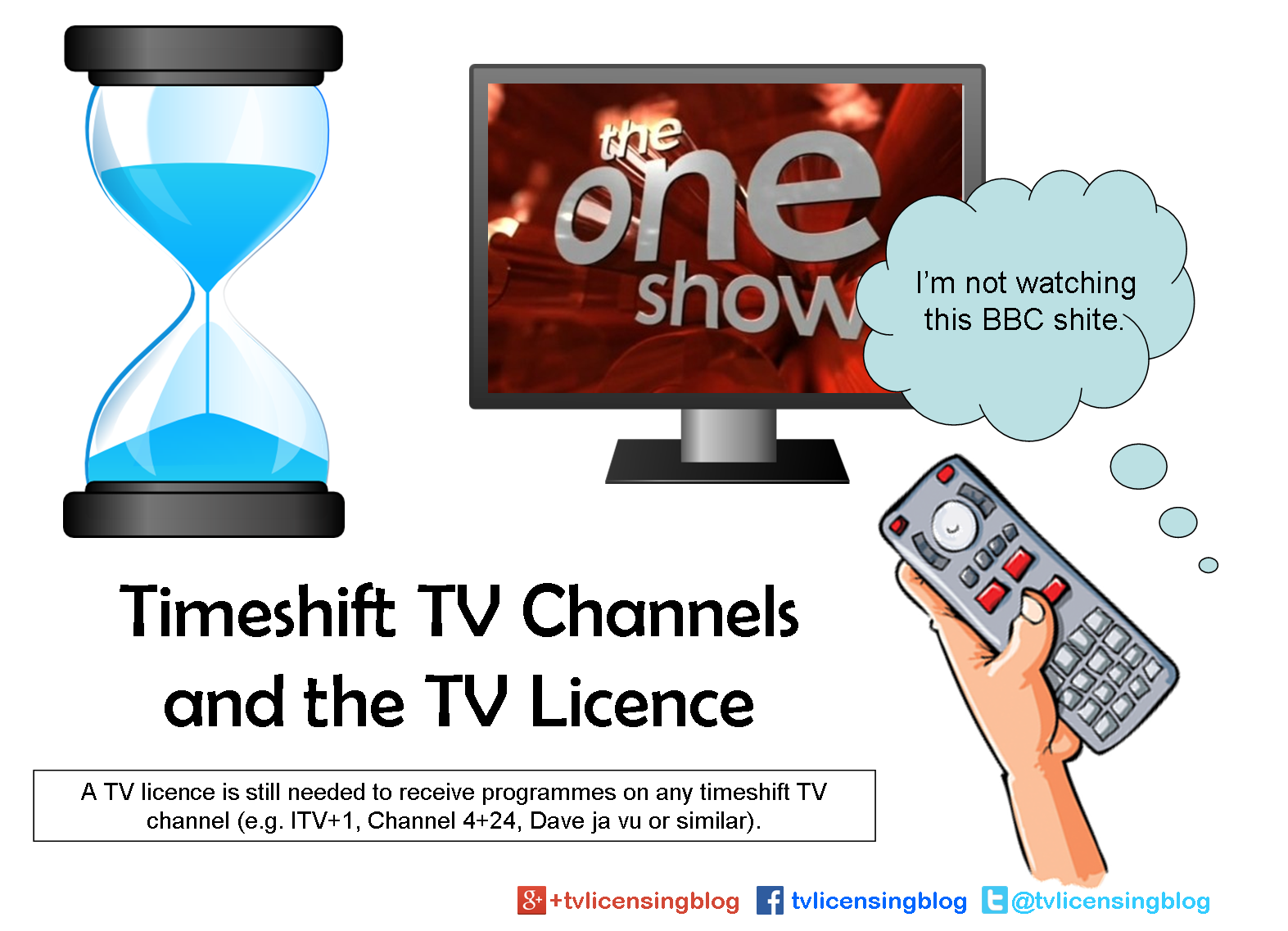 TV Licensing