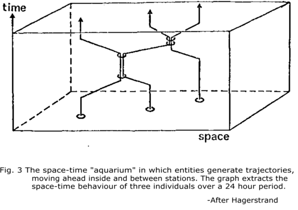 Time geography - Alchetron, The Free Social Encyclopedia