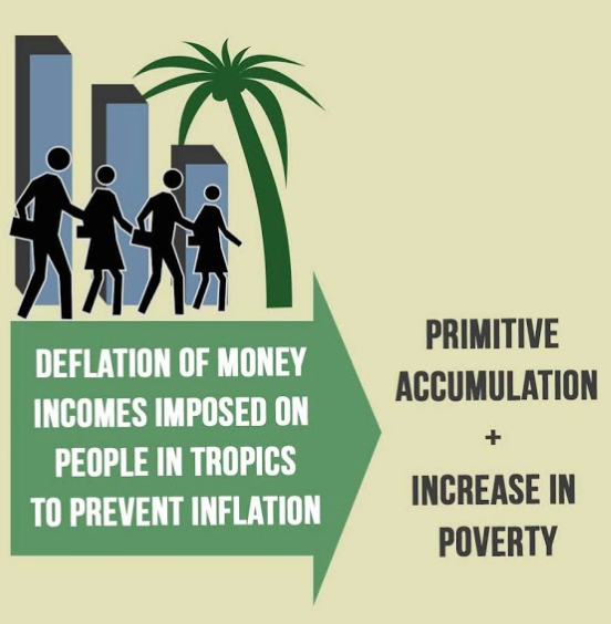 Capitalism, Poverty and Praxis