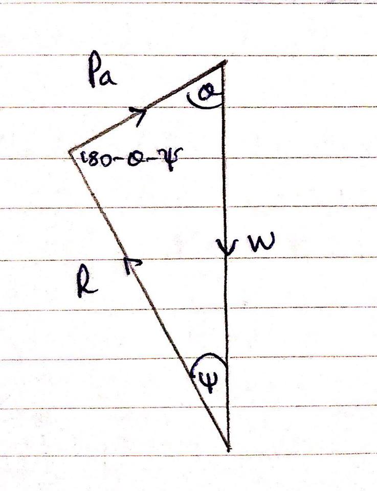 Easy Geo - Easiest method to learn Geo-Technical engineering : Lateral ...