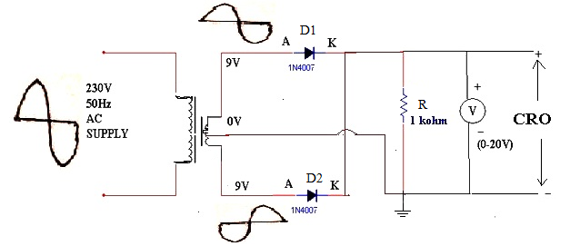 onclick786: Rectifier,Half wave rectifiers,Half Wave Rectifier with ...