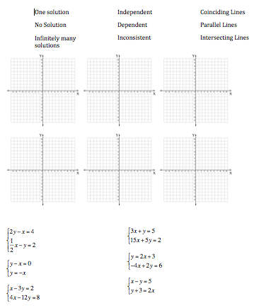 i is a number: Classifying Systems of Linear Equations.