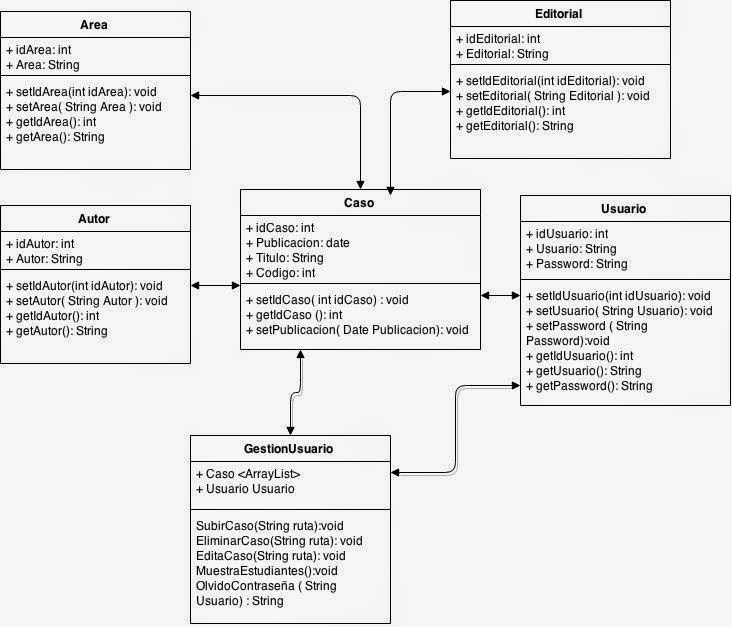 Desarrollo De Proyectos de Software: INALDE: Diagramas UML