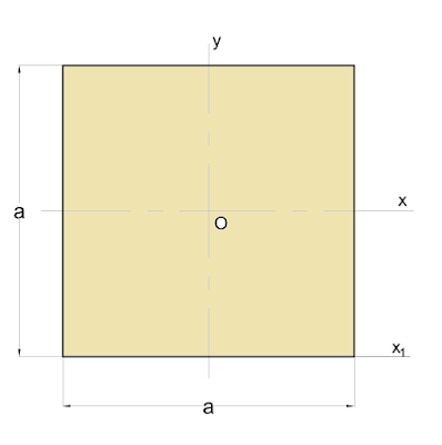 Area Moment of Inertia
