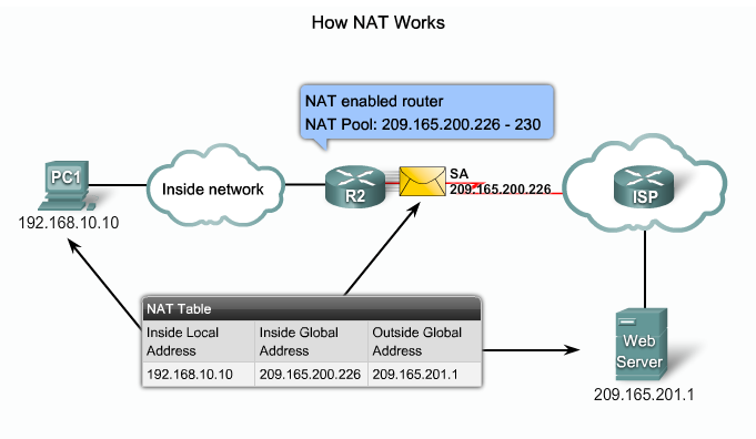 Welcome to my BLOG: Apa itu NAT