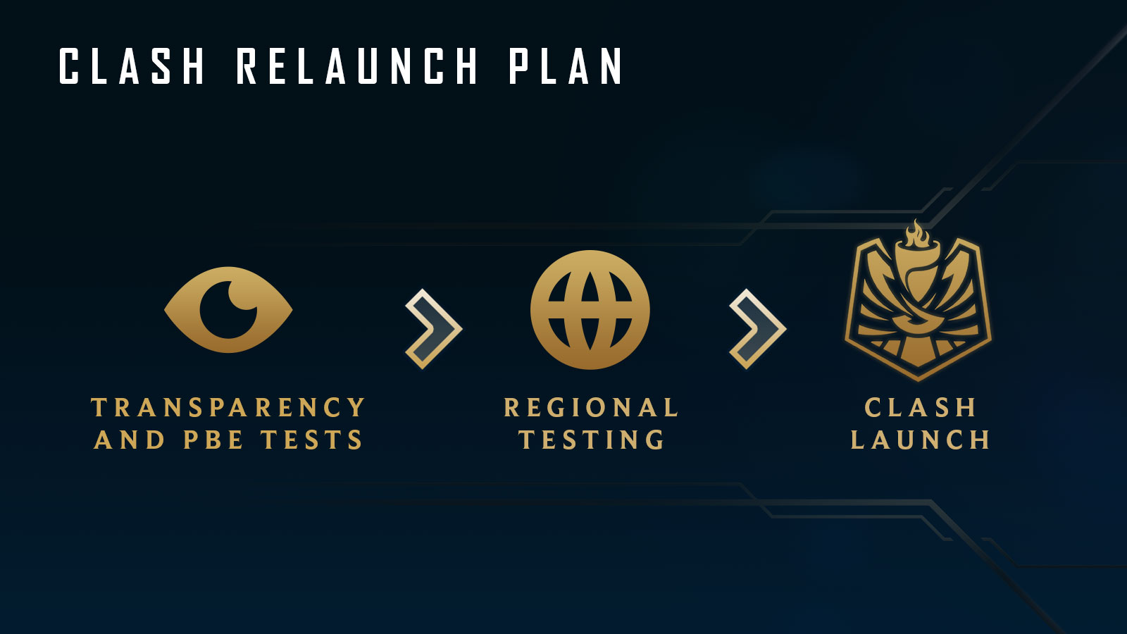 Surrender at 20: Red Post Collection: /Dev: The Future of Clash, Versus ...