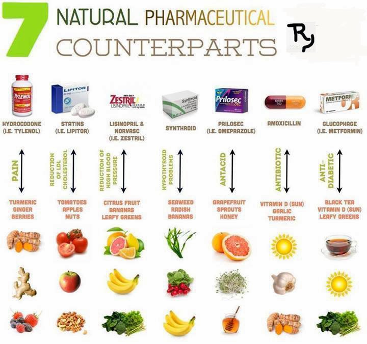 Try2ReachGoal: 7 Natural Pharmaceuticals