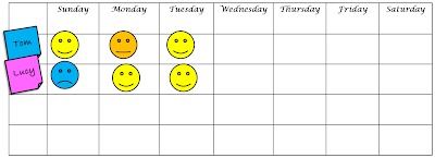 Your Family, Agile, and You: Initiating the to-do list using a mood chart