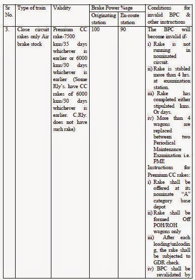 LDCE GUIDE - TRAFFIC / OPERATING: DETAILS OF BRAKE POWER CERTIFICATE
