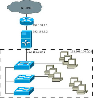 Redes de Computadoras: Diagrama de una Red