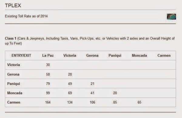 Backpacking Philippines: Tarlac Pangasinan La Union Expressway (TPLEX ...
