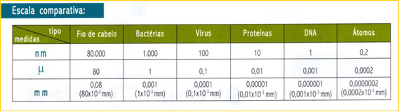 Colunano: TAMANHO É DOCUMENTO!