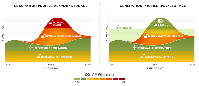 Smart Energy Consulting: marzo 2016
