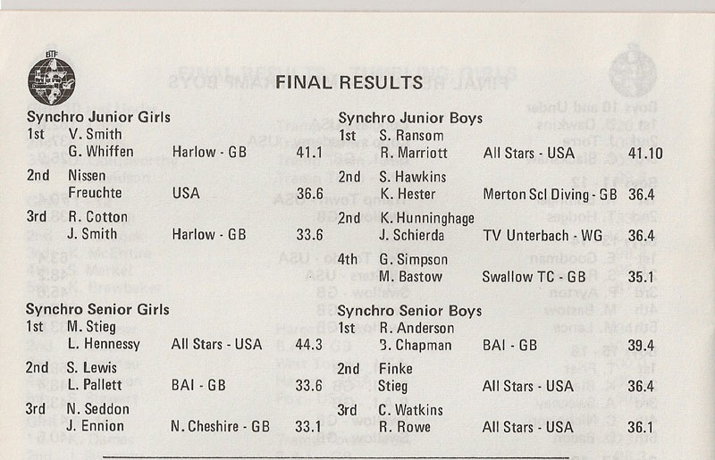Trampoline History Blog: 1973 - 1st World Age Group Games, London