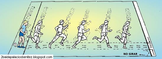 Educación Física: COURSE NAVETTE (Dirección de Educación Física, DGE, 2012)