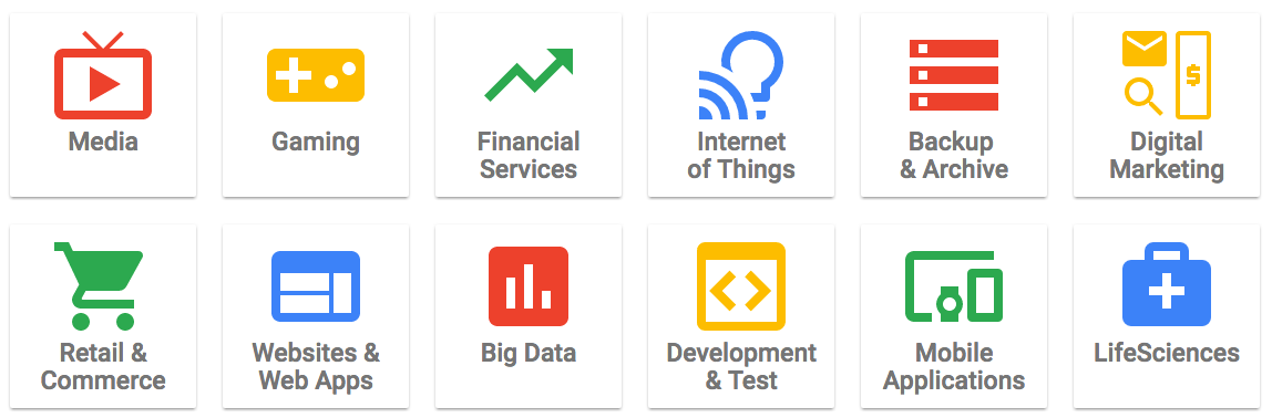 All about Google Cloud Platform: GCP Architecture Examples