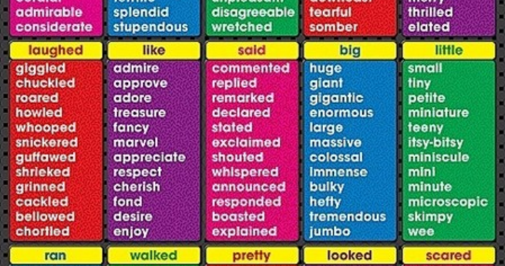 Keep Your English Alive OTHER WAYS TO SAY keep-your-english-alive-other-ways-to-say