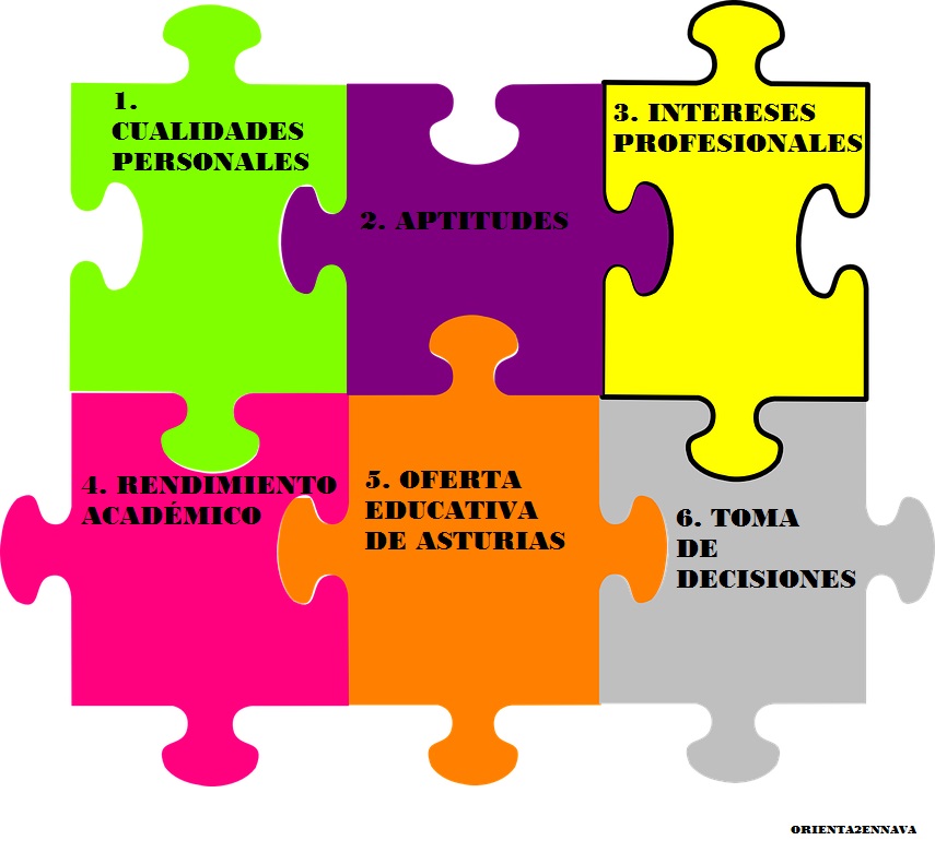 ORIENTA2: CONOCEMOS NUESTRAS APTITUDES. ORIENTACIÓN ACADÉMICA
