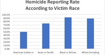Murder Accountability Project: Half of Native American homicides not ...