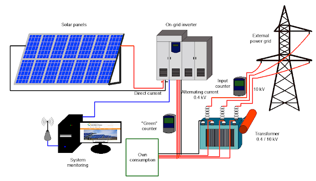 SOLAR COMPONENTS: SOLAR OVERVIEW