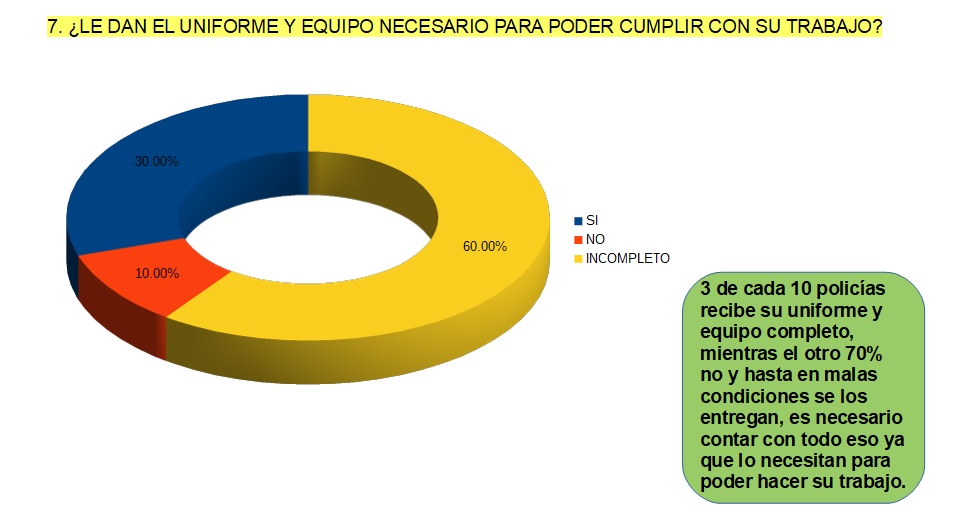 U3 S7 Act 2 Aplicación de encuesta y análisis de resultados