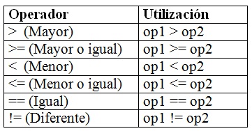 INF-111: Java Conceptos