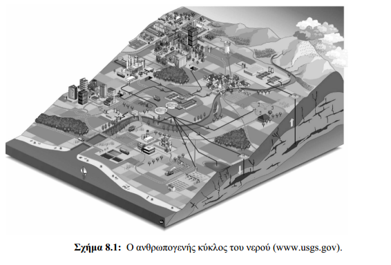 ΦΩΤΑΥΓΕΙΑ : ΕΠΙΠΤΩΣΕΙΣ ΥΓΡΩΝ ΑΠΟΒΛΗΤΩΝ ΚΑΙ ΛΥΜΑΤΩΝ ΣΤΟ ΓΕΩΠΕΡΙΒΑΛΛΟΝ