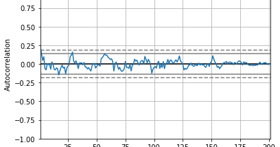 Sampling: Gibbs Sampling Explained | Rel Guzman