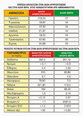 ΤΟ ΑΚΡΙΤΑΜΟ: ΥΓΕΙΑ - ΔΙΑΤΡΟΦΗ