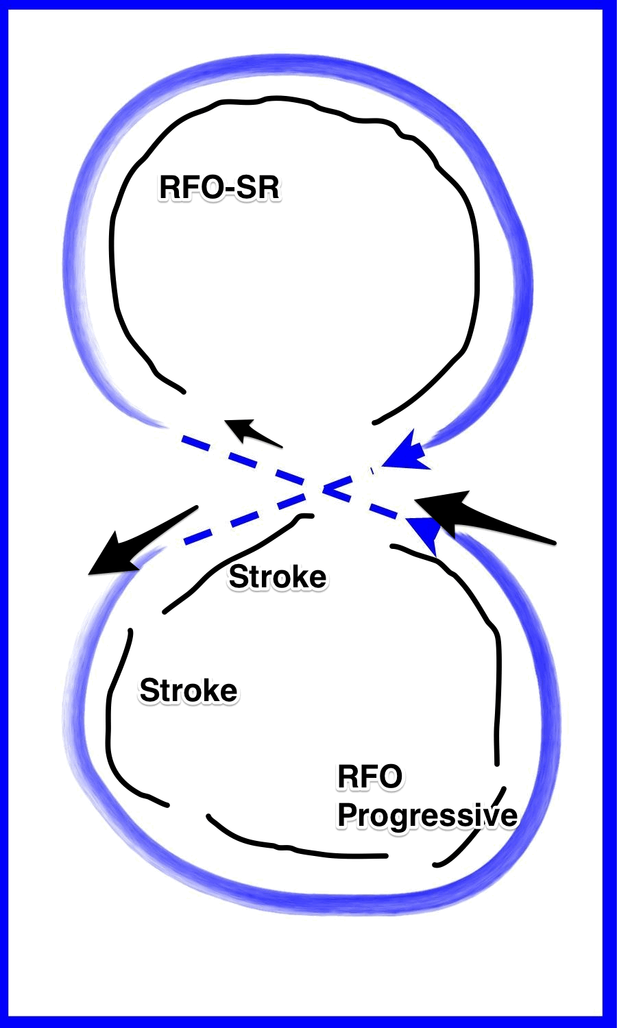 The Ice Doesn't Care: How To Do The Dutch Waltz on a Figure 8