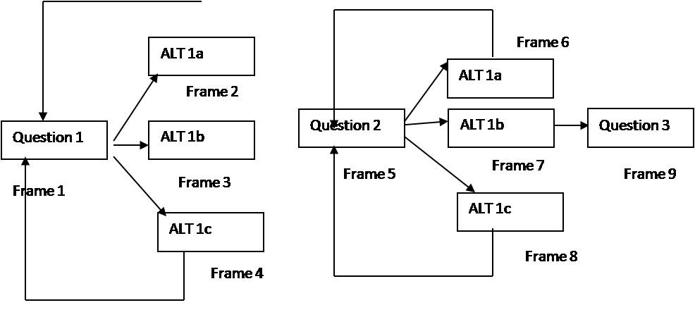E-resources for ACE: Instructional Methods in Computer Science