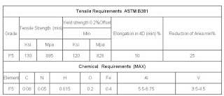 Baoji Fitow Metal Co., Ltd: ASTM B381 Grade F-5 Titanium & Titanium ...