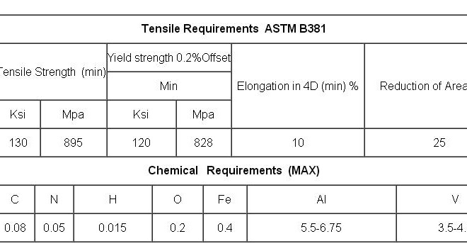 Baoji Fitow Metal Co., Ltd: ASTM B381 Grade F-5 Titanium & Titanium Alloy Forgings bar