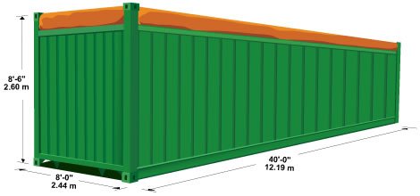 PORT AND SHIPPING: Types and Sizes of Cargo shipping containers