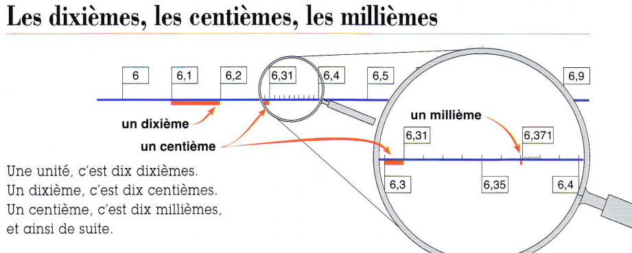 lfkyoto-cp-cm2: Mathématiques Cycle 3