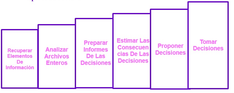 Sistemas de Apoyo a las Decisiones : Sistema de Apoyo a las Decisiones