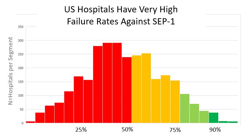 Discoveries in Health Policy: CMS Releases SEP-1 Data - A Sepsis ...