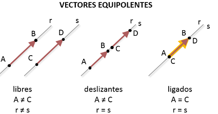Matemáticas10: Ejemplos de Vectores Deslizantes