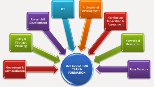 AMAZING FACTS ABOUT ICT IN EDUCATION