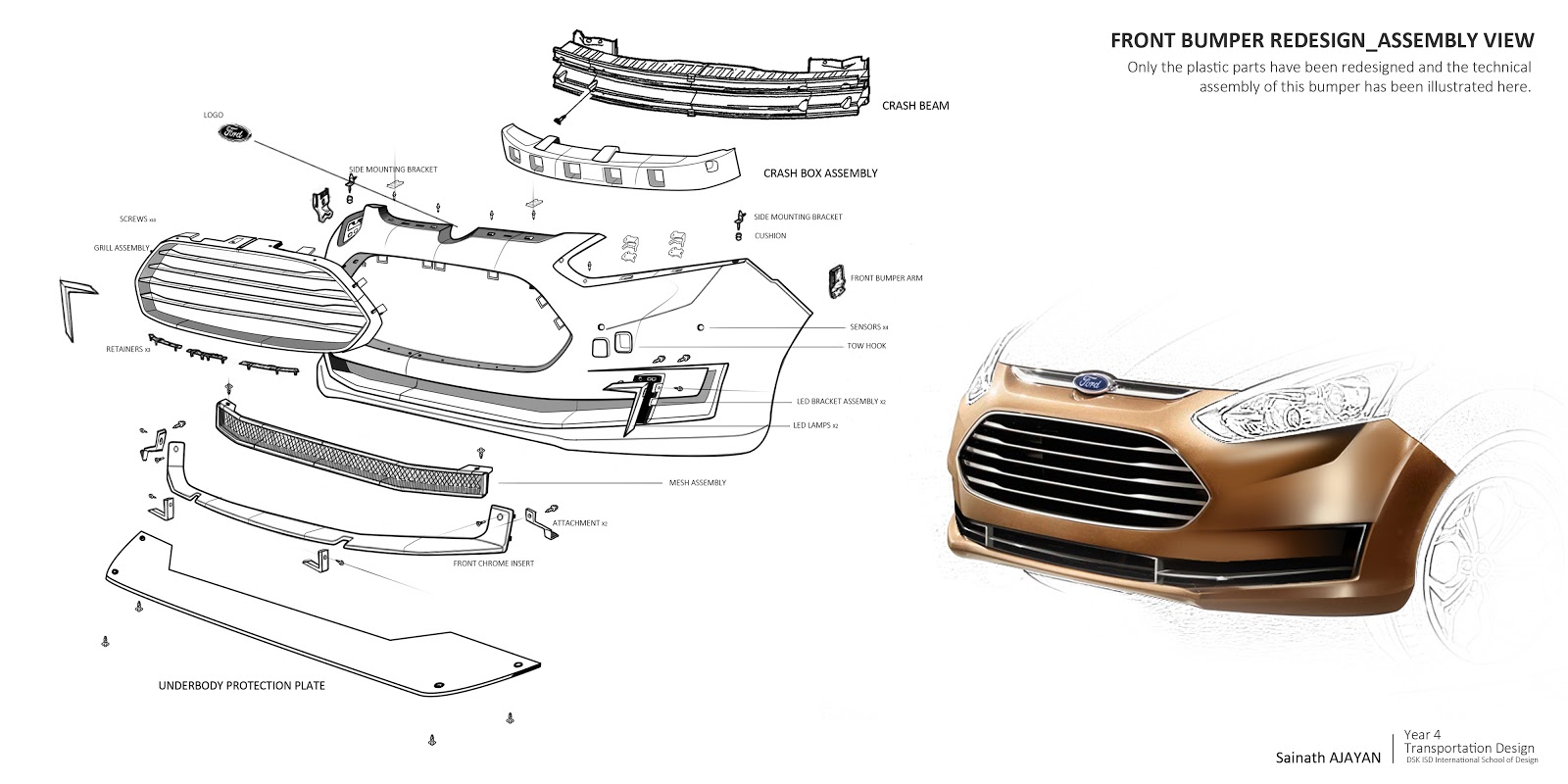 Sainath Ajayan: April 2013