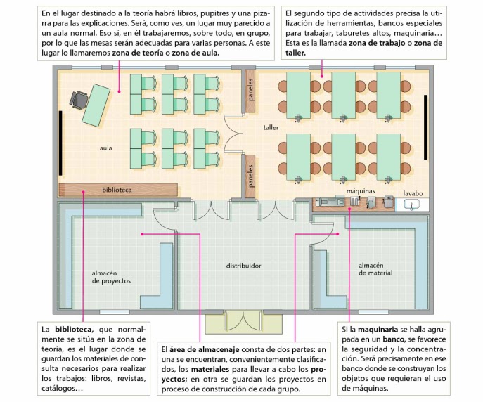 LA TECNOLOGIA EN EL IES CRISTOBAL DE MONROY: Dibuja tu plano de Aula ...